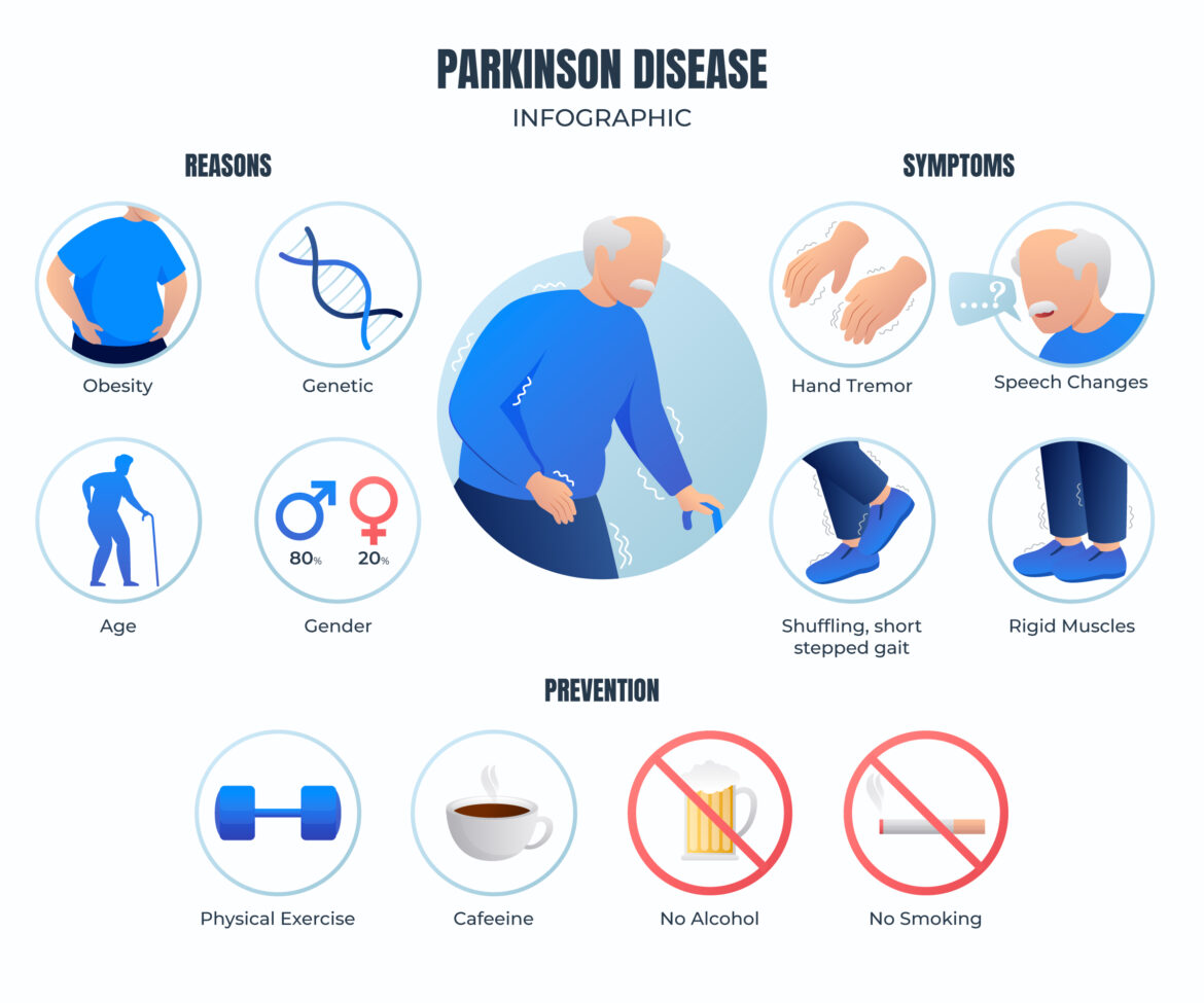 What is Parkinson’s Disease - The Secret Anatomy